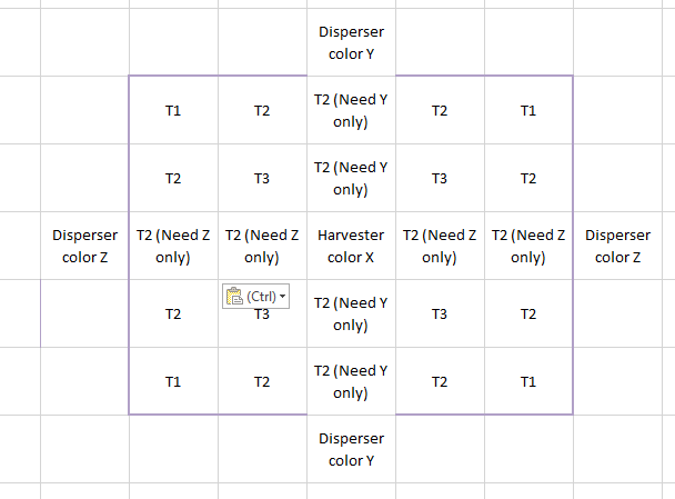 Harvest Map Layout (Hopefully) : r/pathofexile