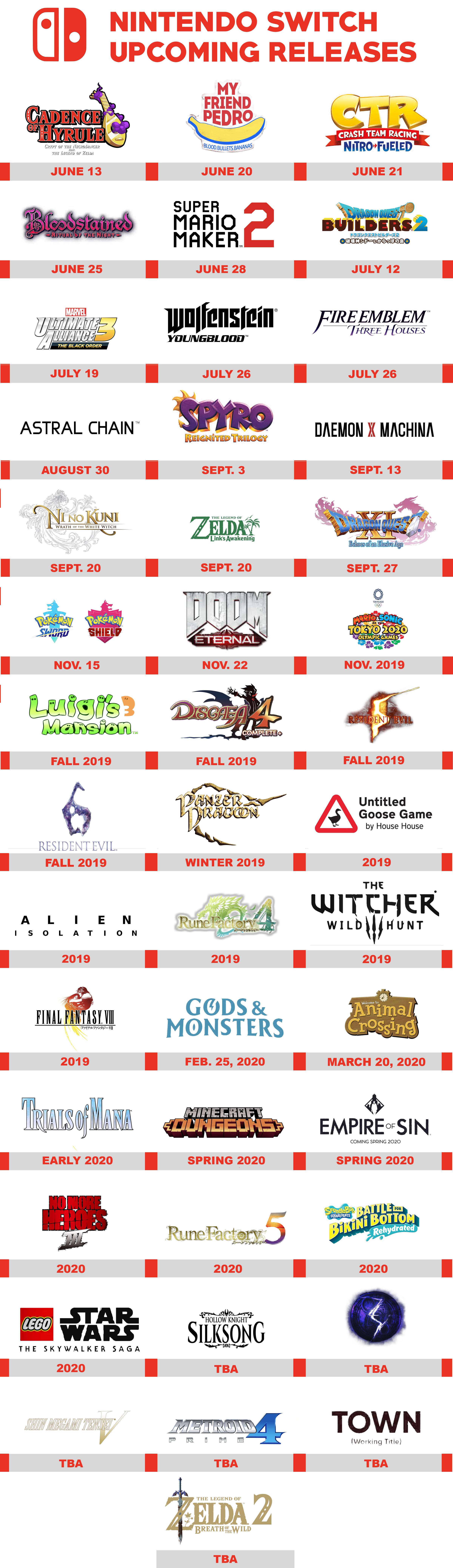 Switch Games Line Up 2019 Nintendo Switch Wii U Wii Videogiochi 